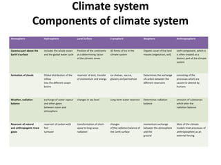 Descriptive modeling in climate change | PPTX