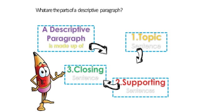Descriptive Paragraph.pptx
