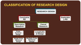 Descriptive Research