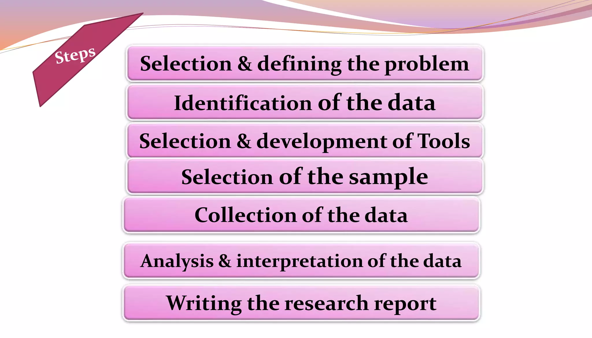 Descriptive research-Different types of survey by Dr. Neha Deo | PPTX