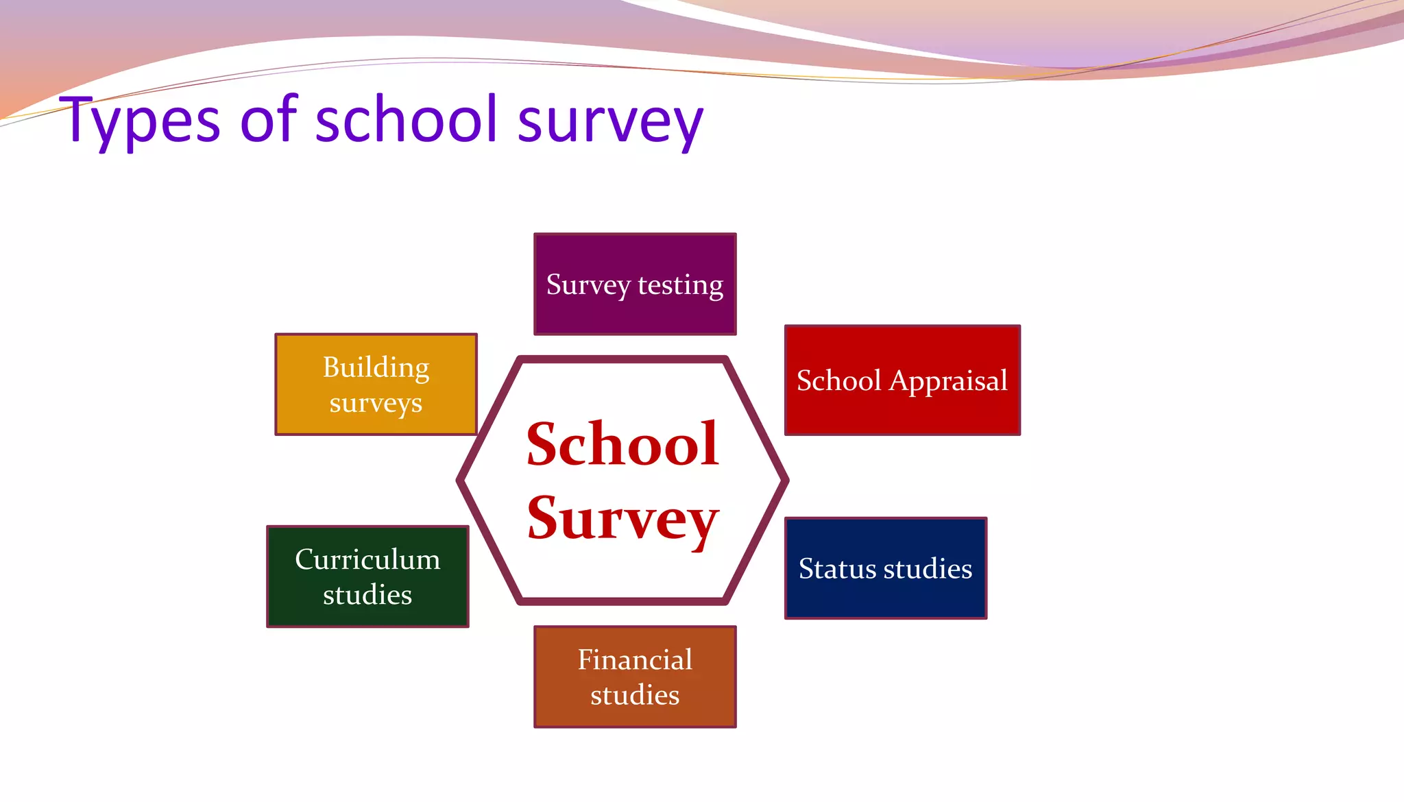 Descriptive research-Different types of survey by Dr. Neha Deo | PPTX