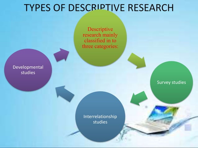 DESCRIPTIVE RESEARCH.pptx | Educational Assessment | Education