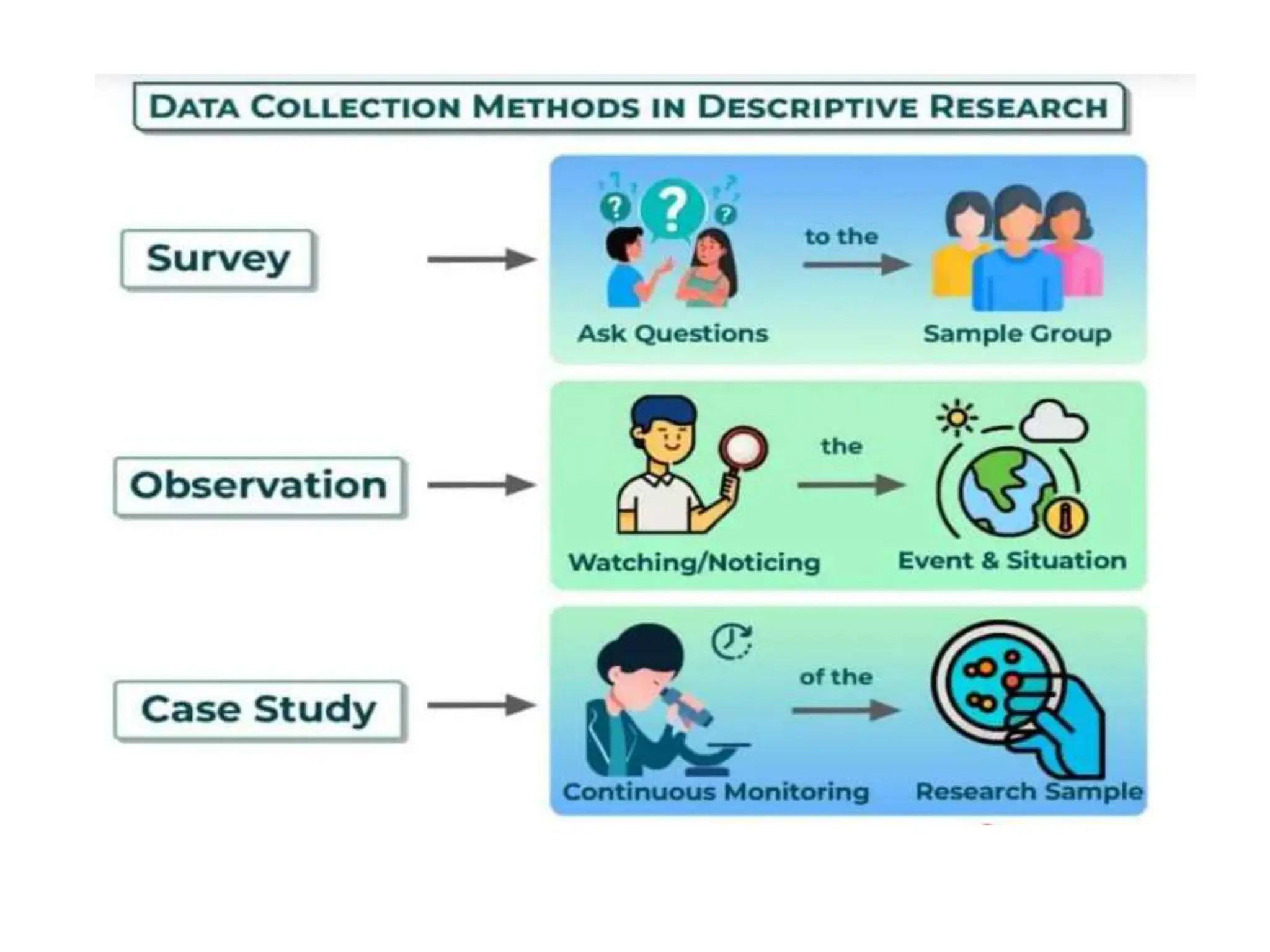 DESCRIPTIVE RESEARCH - definition, advantages and disadvantages.pptx