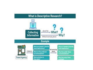 DESCRIPTIVE RESEARCH - definition, advantages and disadvantages.pptx