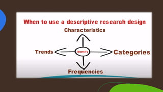 DESCRIPTIVE RESEARCH-METHODS OF RESEARCH | PPT