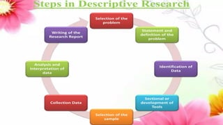 "Comprehensive Exploration of Descriptive Research: Methods, Characteristics, and Practical ...