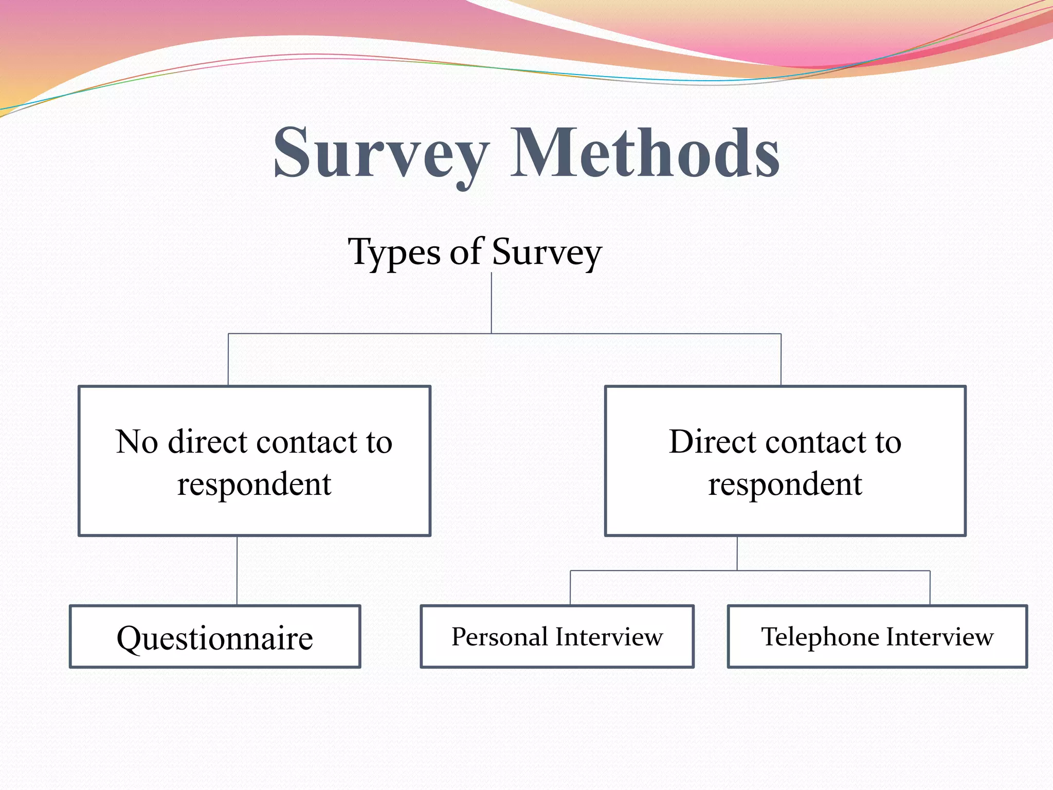 Descriptive research : Survey | PPTX