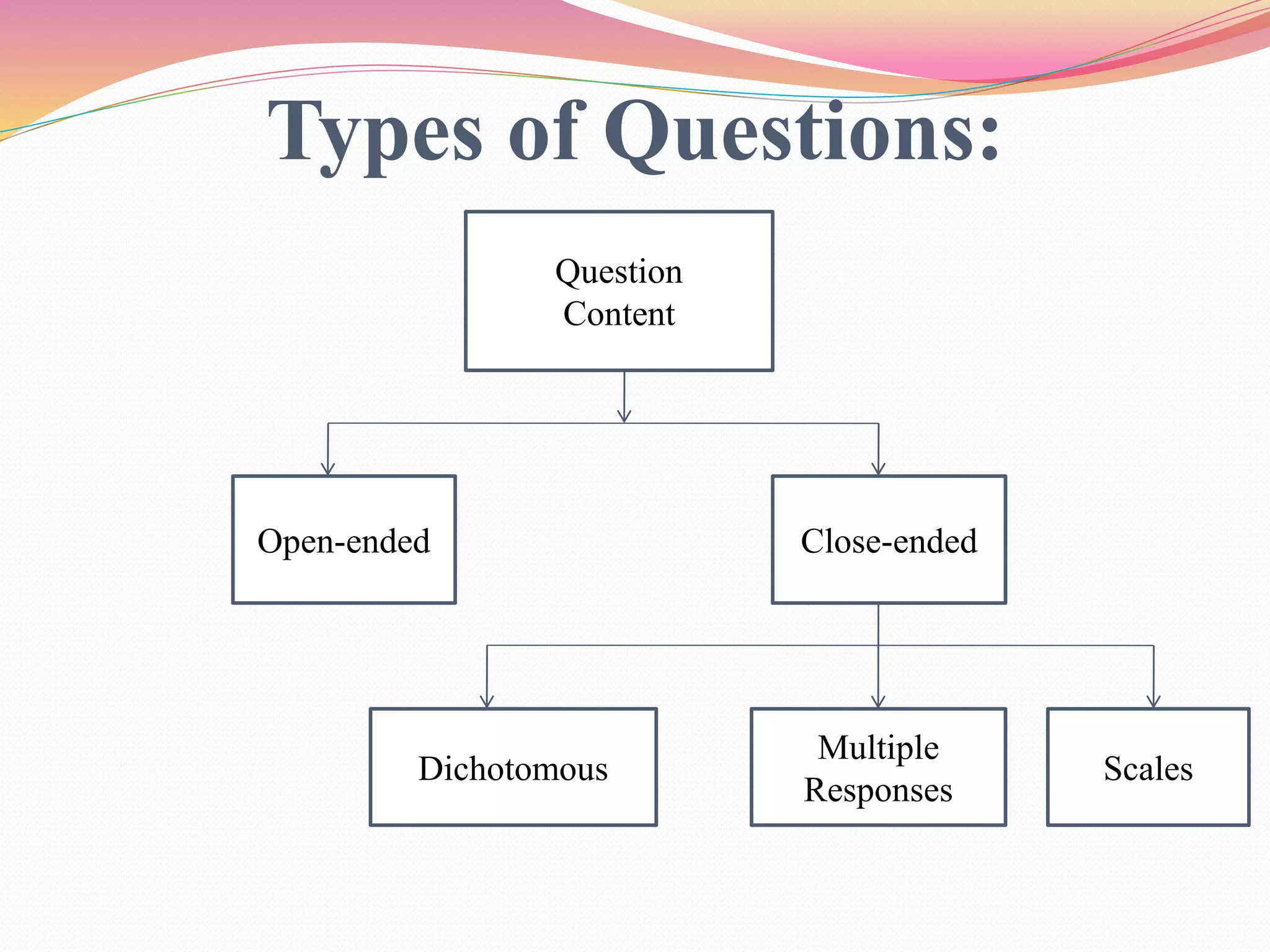 Descriptive research : Survey | PPTX
