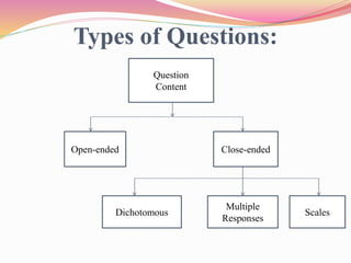 Descriptive research : Survey | PPTX