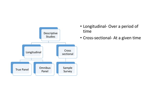 Descriptive research design | PPTX