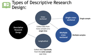 Descriptive Research Design.pptx