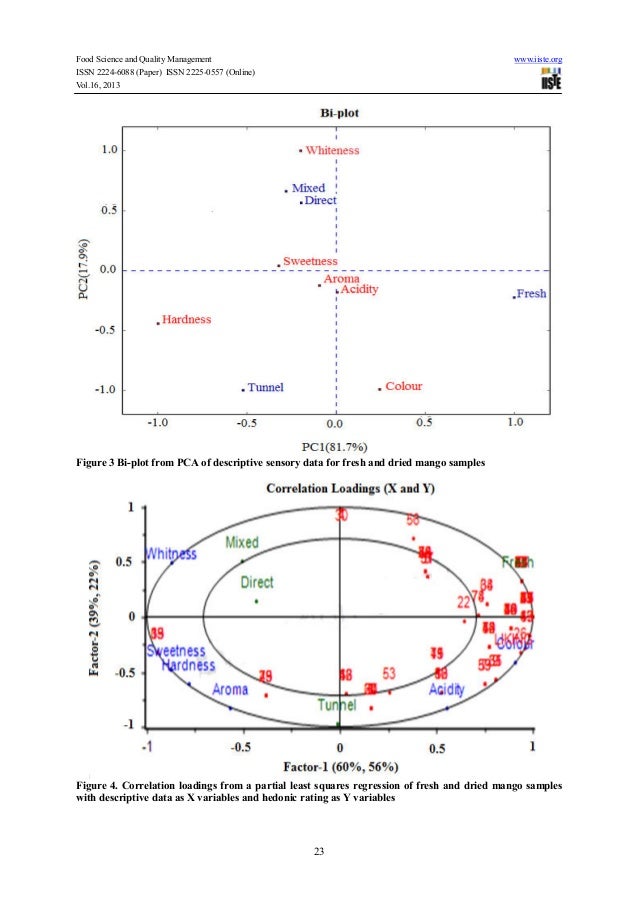 Descriptive Sensory Analysis Consumer Liking And Preference Mapping