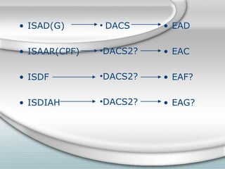 Descriptive Standards - International Context | PPT
