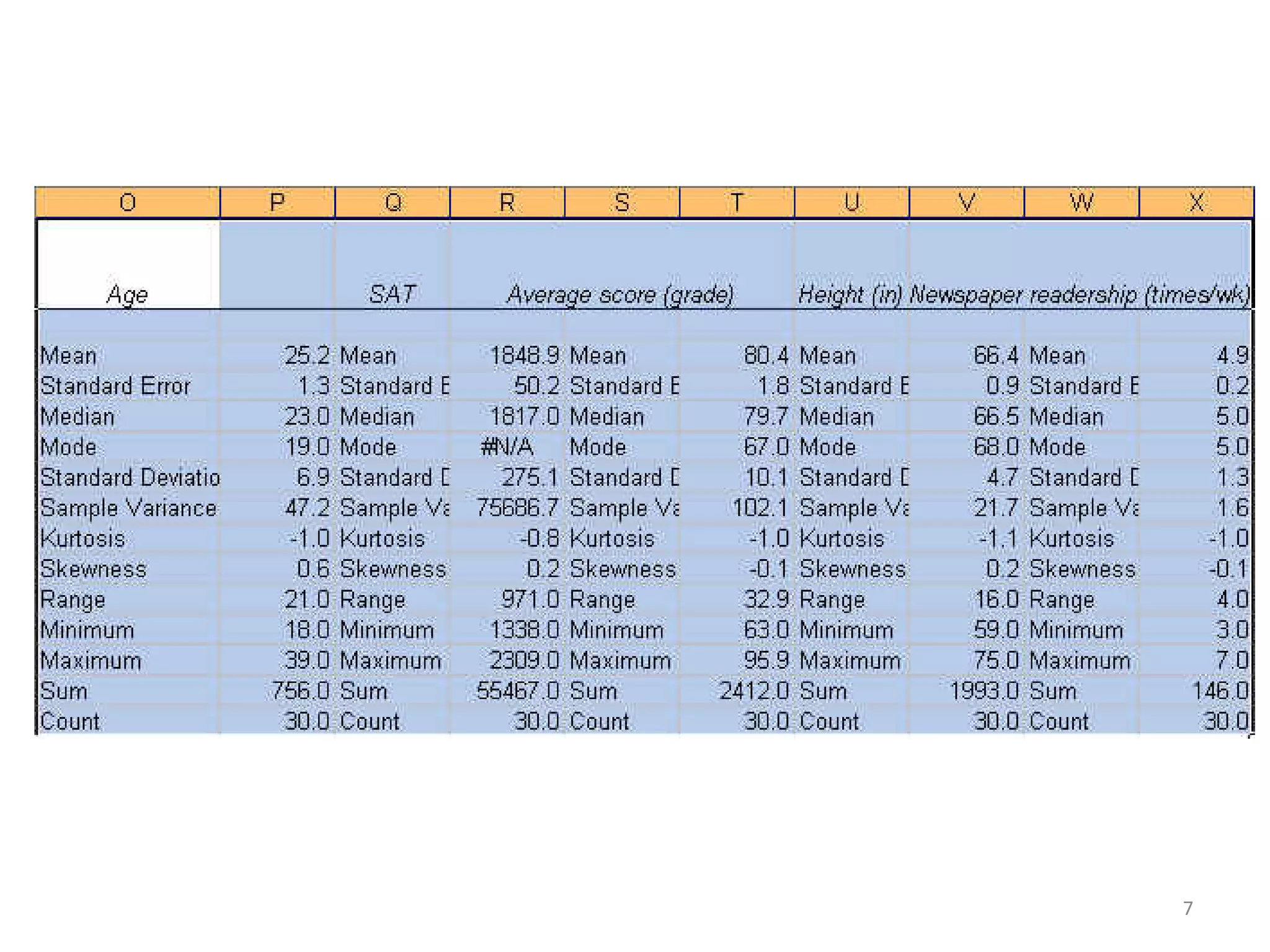 Descriptive statistic | PDF