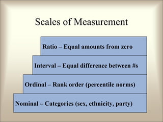 Descriptivestatistics | PPT