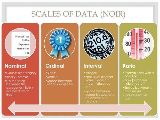 Statistics for Librarians, Session 2: Descriptive statistics
