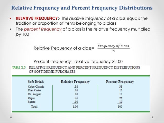🎉 Frequency and relative frequency distribution. Statistics. 2019-01-22