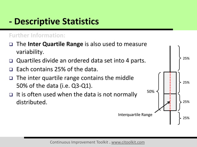 Descriptive Statistics