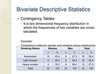 Descriptive statistics | PPTX