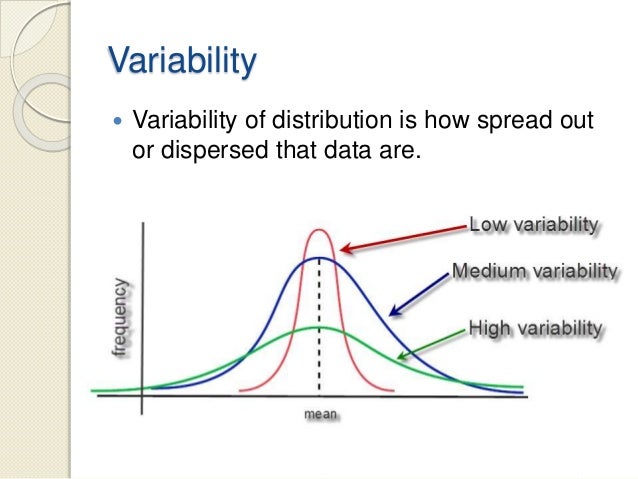 Descriptive statistics