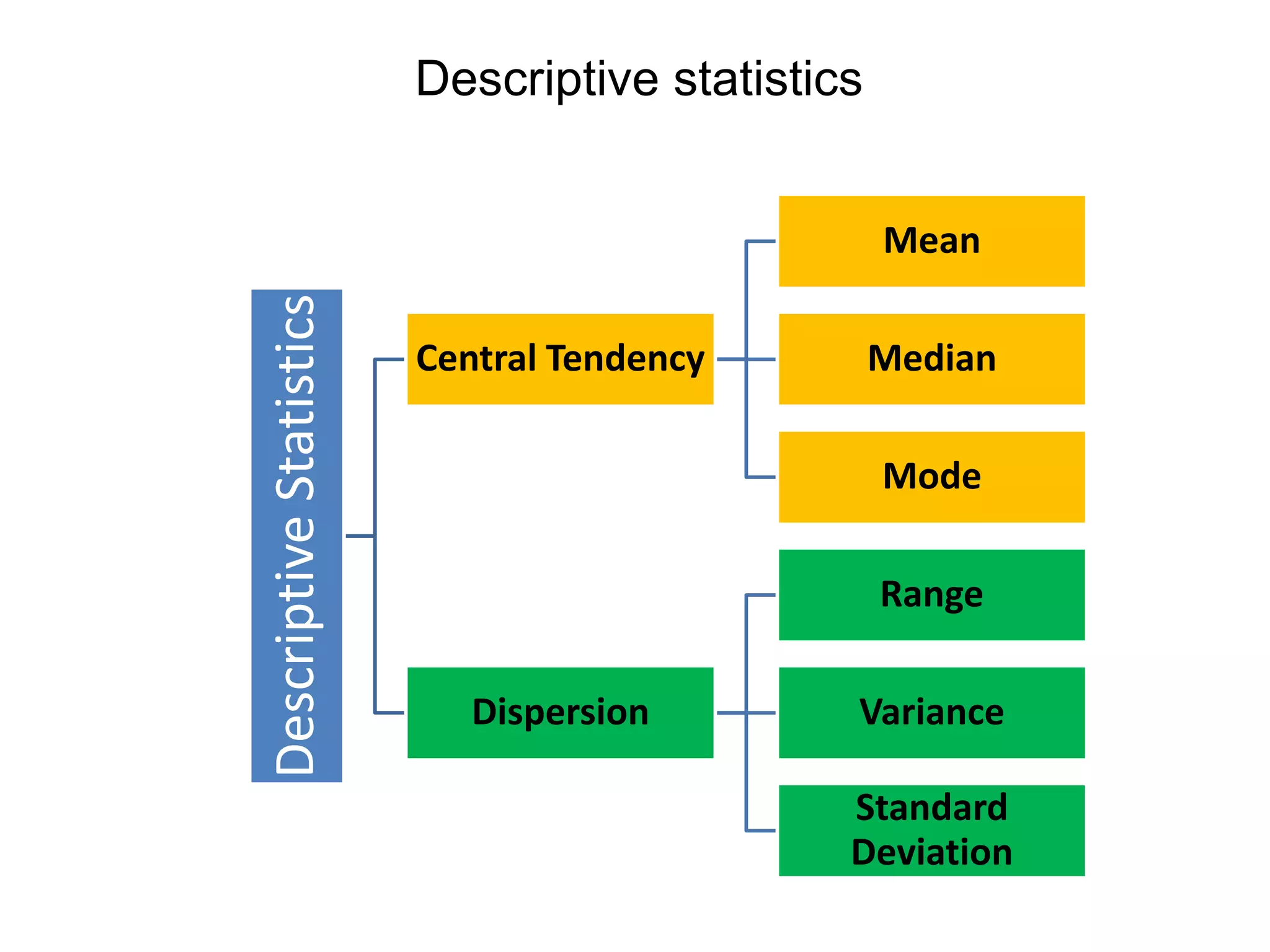 Descriptive statistics | PPT