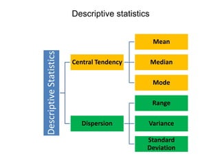Descriptive statistics | PPT