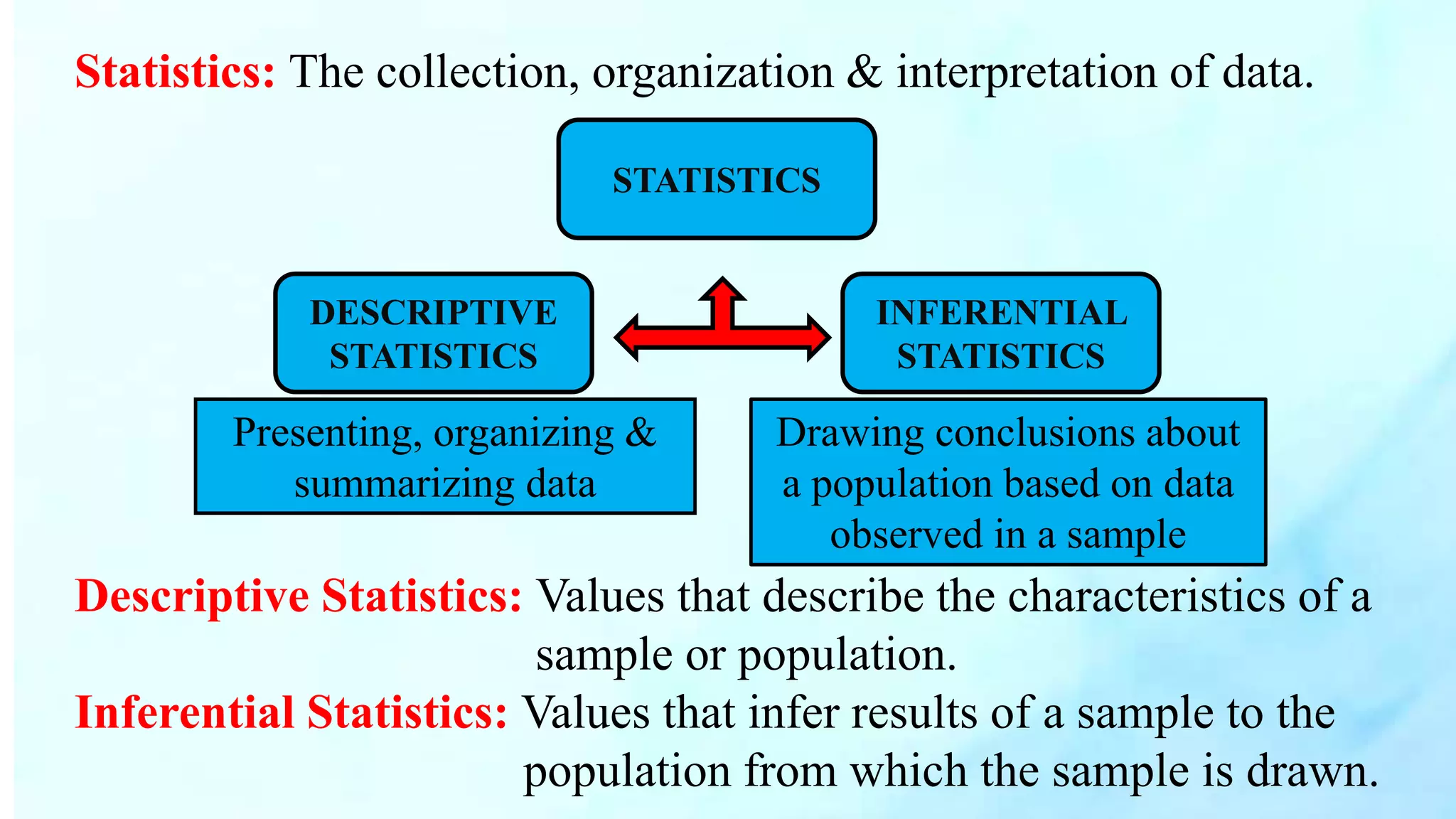 Descriptive statistics | PPTX