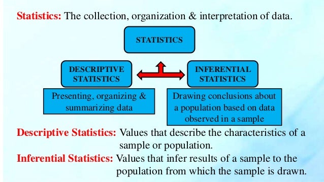 Descriptive statistics