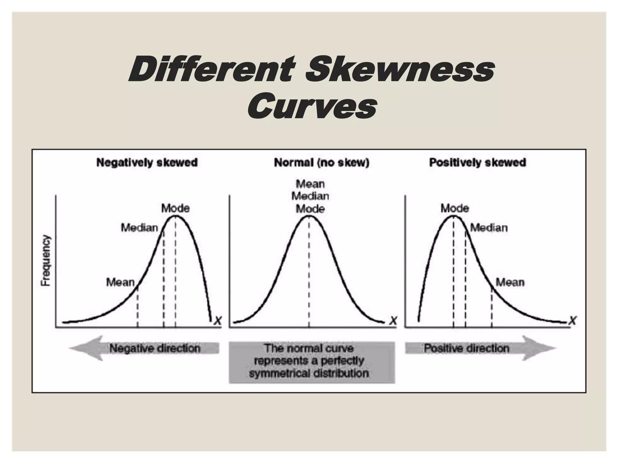 Measures of Central Tendency, Variability and Shapes | PPTX