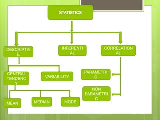 Descriptive statistics | PPT
