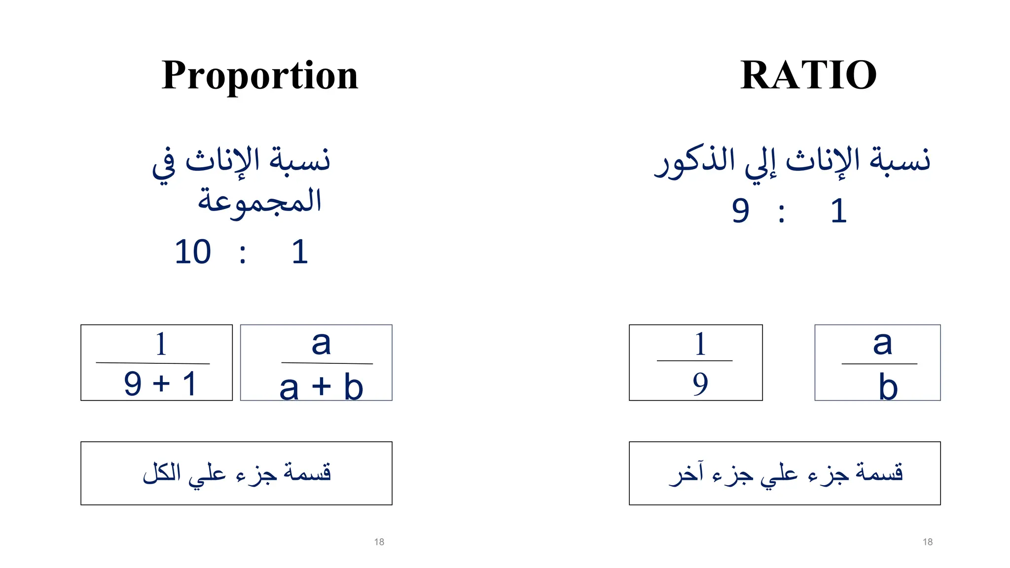 Basics Of Descriptive Biostatisticspptx Science