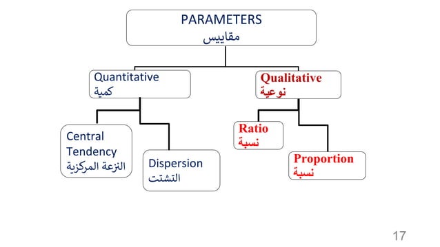 Basics Of Descriptive Biostatisticspptx Science