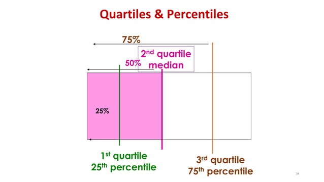 Basics Of Descriptive Biostatisticspptx Science