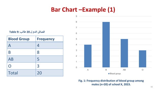 Basics of Descriptive biostatistics.pptx | Science