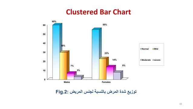 Basics of Descriptive biostatistics.pptx | Science