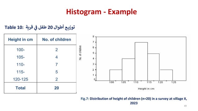 Basics of Descriptive biostatistics.pptx | Science
