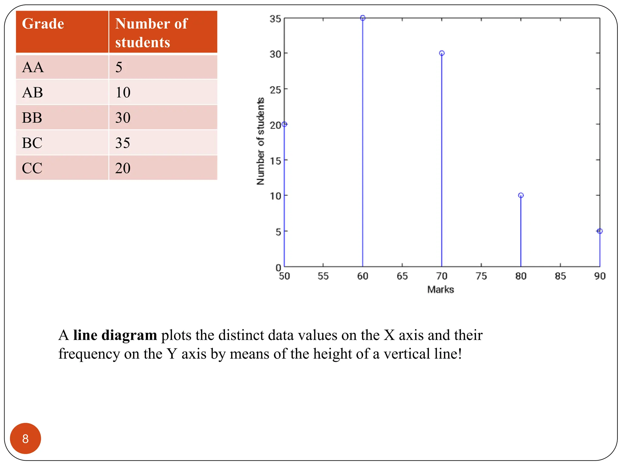 Descriptive_Statistics : Introduction to Descriptive_Statistics,Central ...