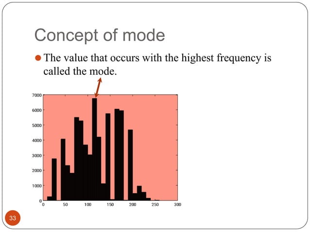 Descriptive_Statistics : Introduction to Descriptive_Statistics,Central ...