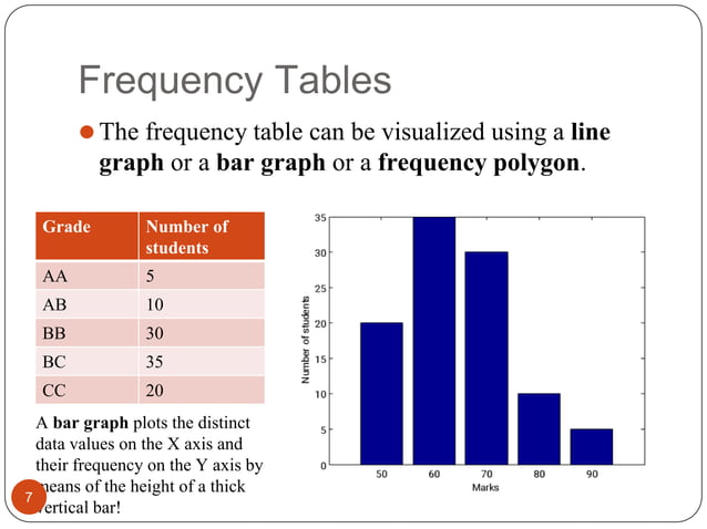 Descriptive_Statistics : Introduction to Descriptive_Statistics,Central ...