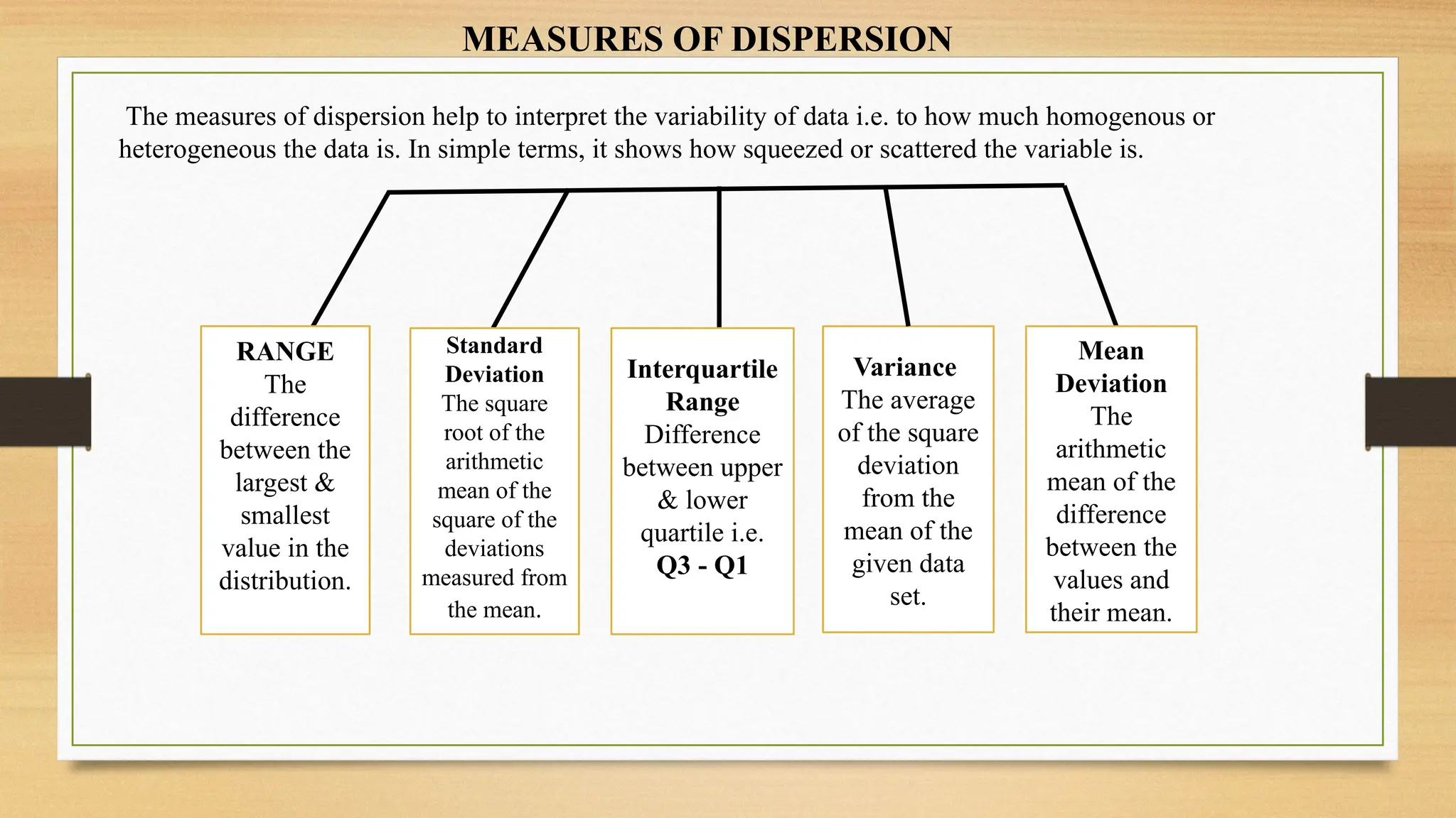 DESCRIPTIVE STATISTICS.pptx Biostatistics | PPT