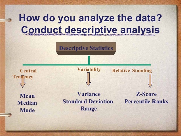 Descriptive statistics