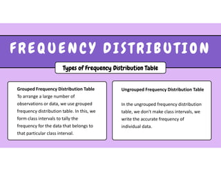DESCRIPTIVE STATISTICS - FREQUENCY DISTRIBUTION.pdf
