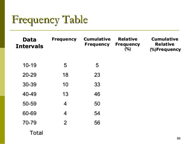 Descriptive statistics ii