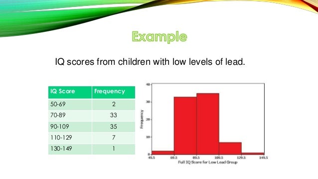 Descriptive statistics and graphs