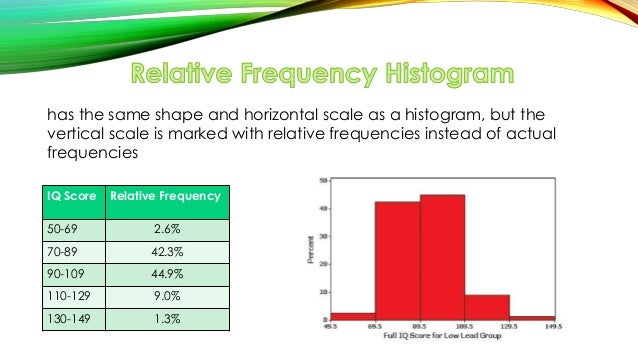 Descriptive statistics and graphs