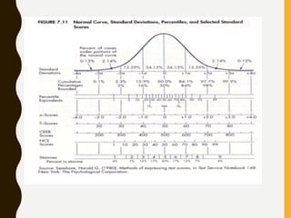 Descriptive statistics ppt | PPT