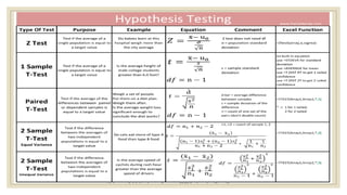Descriptive Statistics & Testing of Hypothesis.pdf