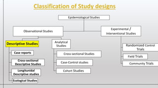 Descriptive studies.hima ppt | PPT