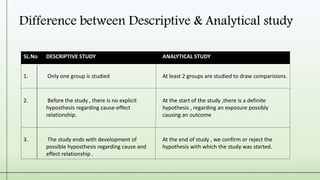 Descriptive studies.hima ppt | PPT