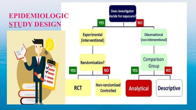 Descriptive study of Epidemiology PSM | PDF | Infectious Diseases ...